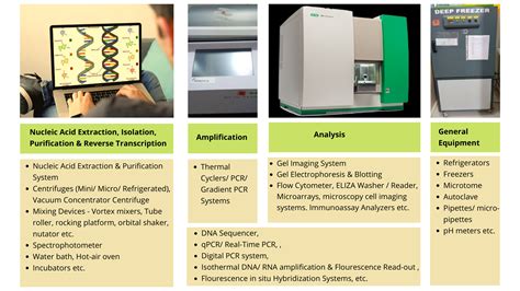 Medical Equipment For Molecular Diagnostics Lab Primedeq Blog