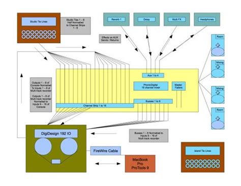 Patchbay Diagram Template