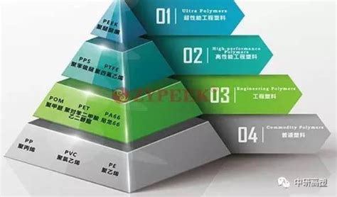 Peek와 Pps의 기능 비교 산업 지식 줄리어 하문 기술 유한 회사