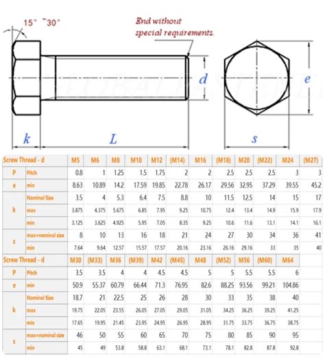 M10 X 100mm Fluoropolymer Coated Hexbolts Bishex Bolt Grade 5 Zinchhex