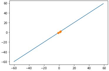 Python How To Mark Specific Data Points In Matplotlib Graph Stack Overflow