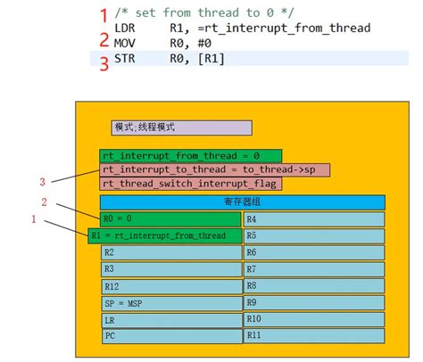 Rt Thread操作系统源码解读——线程切换的实质 哔哩哔哩 Rt Thread操作系统源码解读——线程切换的实质 哔哩哔哩
