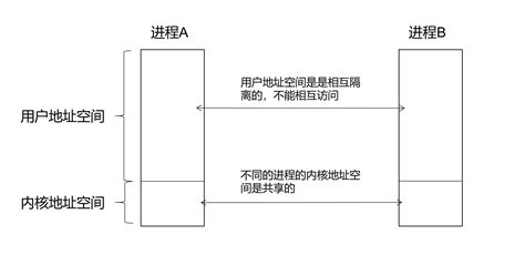Android Binder 驱动框架设计与分析 Android Framework