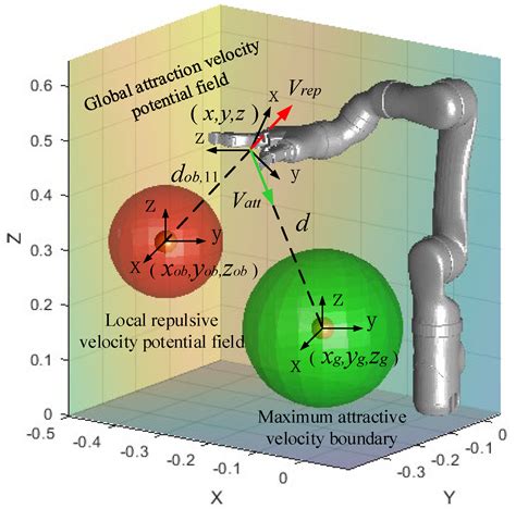 A Path Planning Method To Significantly Reduce Local Oscillation Of Manipulators Based On