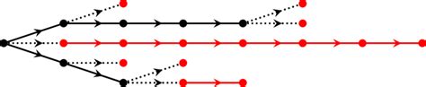 The Disjoint Paths Layer Of A Tree Download Scientific Diagram