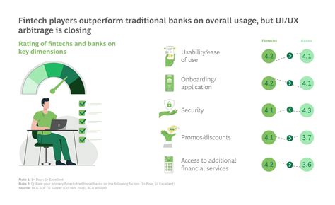 Banks Closing The UX Gap On Indonesias Fintech Firms Tech In Asia