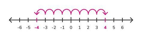 Absolute Value Equations Tiger Algebra Solver
