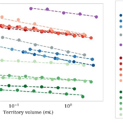 Fractal Analysis At Resting Conditions For 5 Patients With