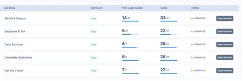 Ajay Nerella On Linkedin Nxtwave Nxtwaveccbp Nxtwaveteam Nxtwaverahulattuluri Ccbp Javascript