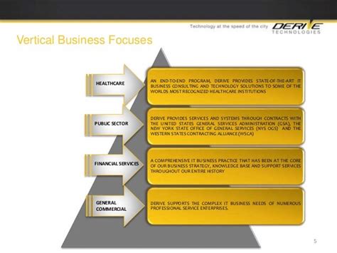 Derive Overview