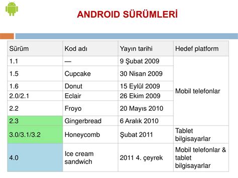 Ppt Mobİl Programlama Powerpoint Presentation Free Download Id650096