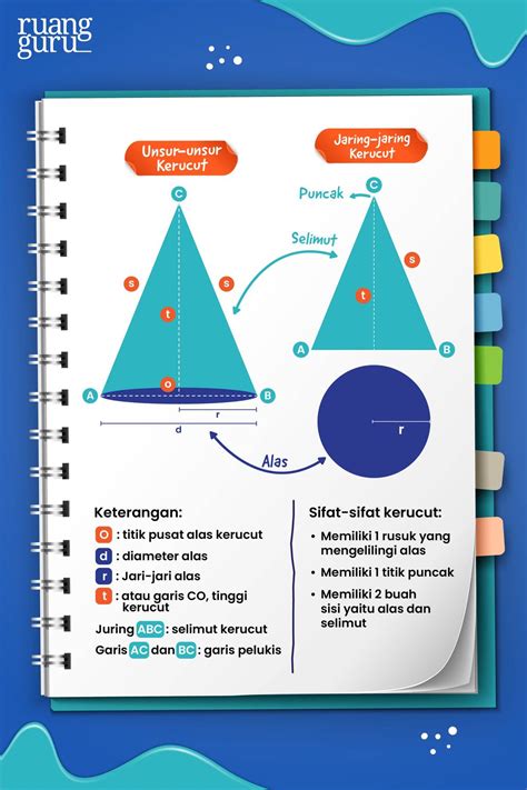 Rumus Luas Volume Kerucut Serta Contoh Soalnya Matematika Kelas 9
