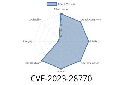 cve 2023 28770 sensitive information exposure vulnerability in zyxel