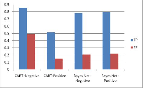 Figure Iv From Opinion Mining Classification Using Key Word