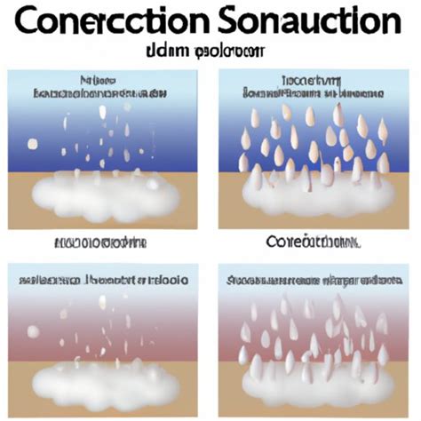 What Does Condensation Mean In Science A Comprehensive Guide The Enlightened Mindset