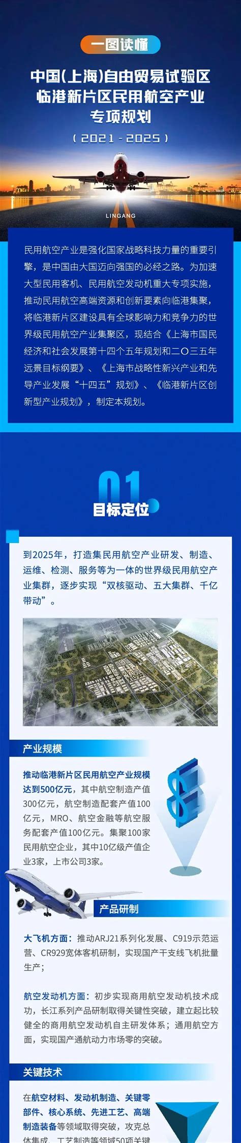 重磅！临港新片区民用航空产业专项规划（2021 2025）发布→