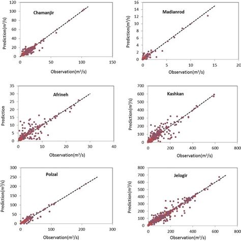 Flowchart Of Af Algorithm Af Indicates Artificial Flora Svm Support Download Scientific