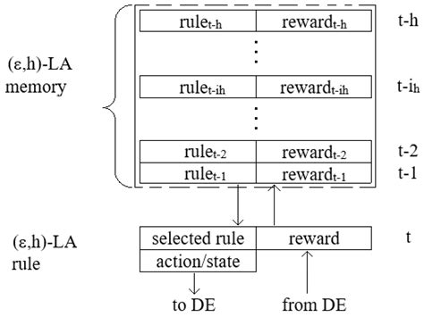Self Organizing Wireless Sensor Networks Solving The Coverage Problem