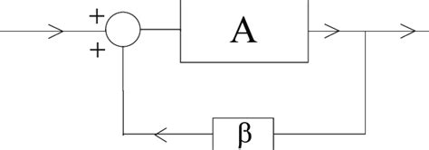 Figure A 1 Principle Of Oscillator Download Scientific Diagram