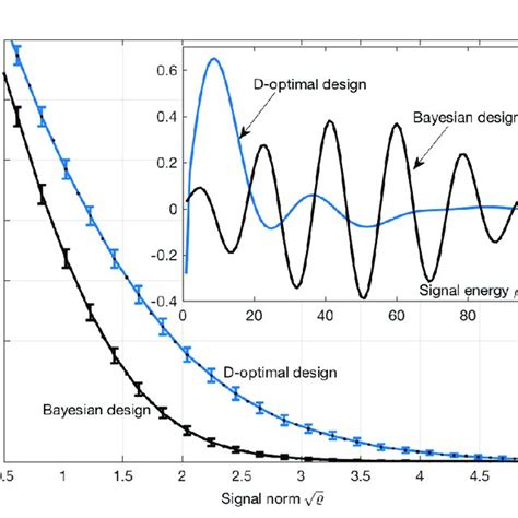 Error Probability Of The Map Estimator For The Optimal Signal Step