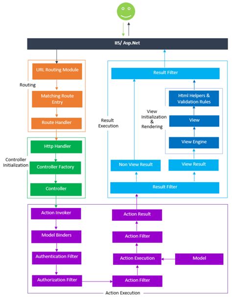 ASP NET MVC Interview QnA Machine Learning AI Data Science