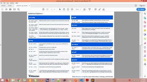 Git Cheet Sheet 2