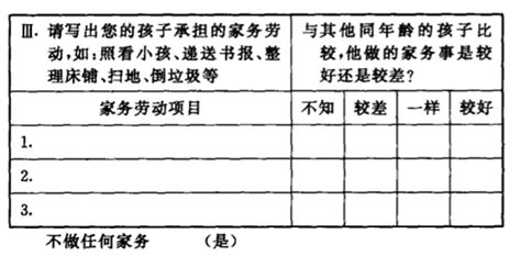 儿童行为量表CBCL 知乎