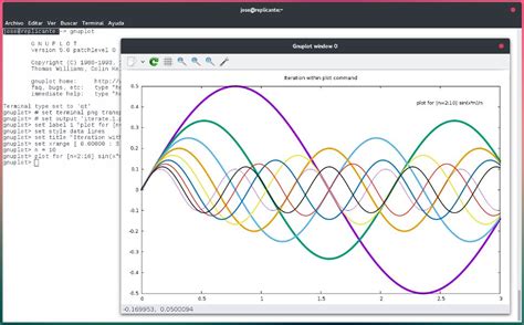 gnuplot potente software para crear gráficos de funciones matemáticas
