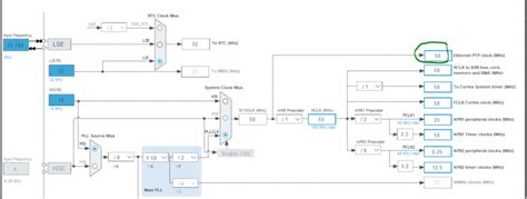 solved stm32f407 lwip dp83848 cannot ping why