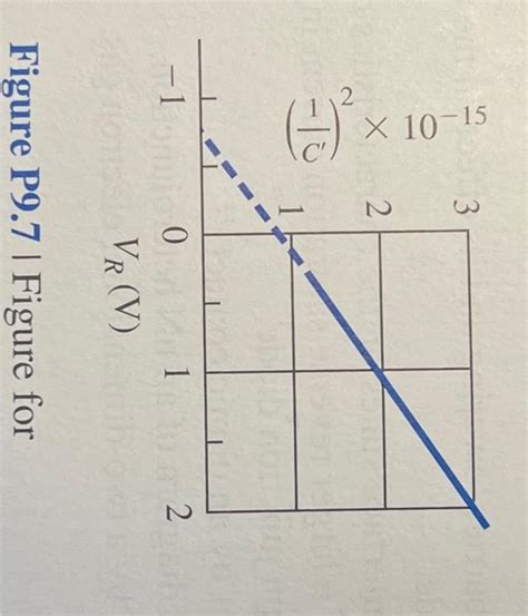 Solved A Schottky Diode With N Type Gaas At T 300 K Yields