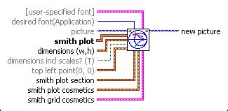 Smith Plot VI LabVIEW 2018 Help National Instruments