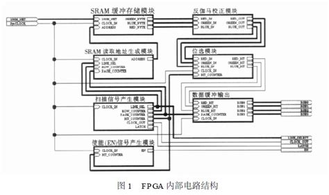 基于fpga的大屏幕全彩led扫描控制器设计led显示屏19场原理 Csdn博客