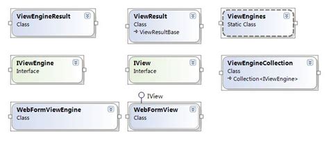 Aspnet Mvc之视图引擎知识库博客园