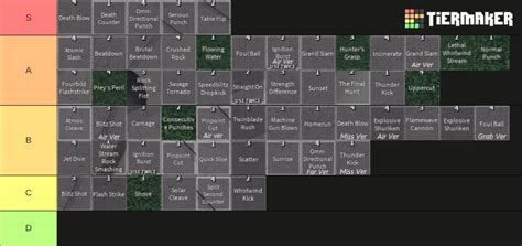Tsb Moves 1 25 2024 Tier List Community Rankings Tiermaker