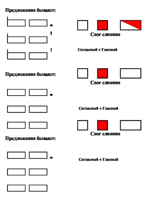 Схемы предложений. Схема "Слог слияния"