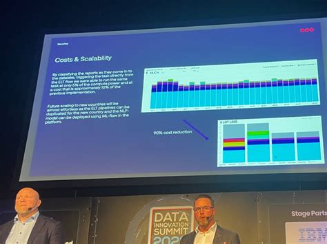 ramya mantha on linkedin azuredatabricks azure databricks
