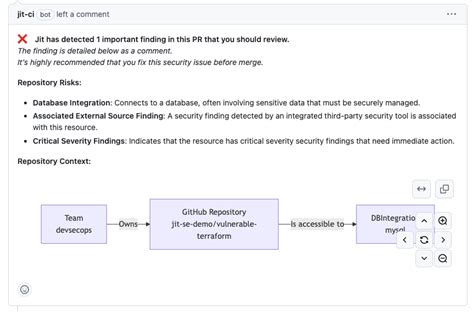 Kubernetes Security Scanning