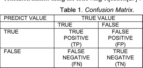 Table 1 From Comparison Of Multinomial Naive Bayes Algorithm And
