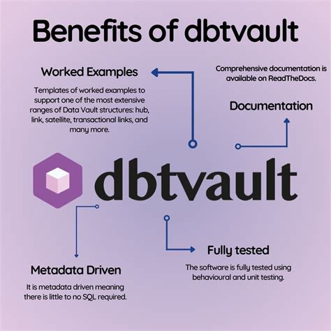 Automatedv Formerly Known As Dbtvault On Linkedin Dbt Dbtvault
