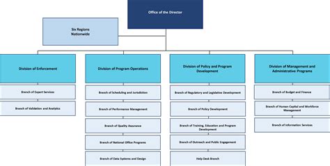 Introducir 50 Imagen The Office Organizational Chart Abzlocal Mx