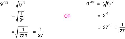 Rational Negative Exponents