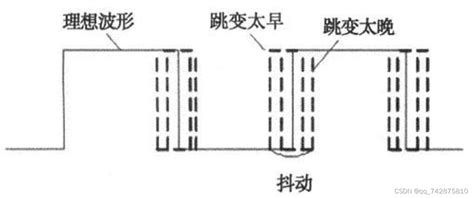 再述时序约束 不做时序约束会怎样 csdn博客