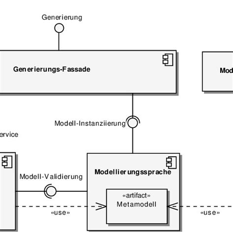 Summary Of Uml Diagram Realization Measured By Feature Fulfilment