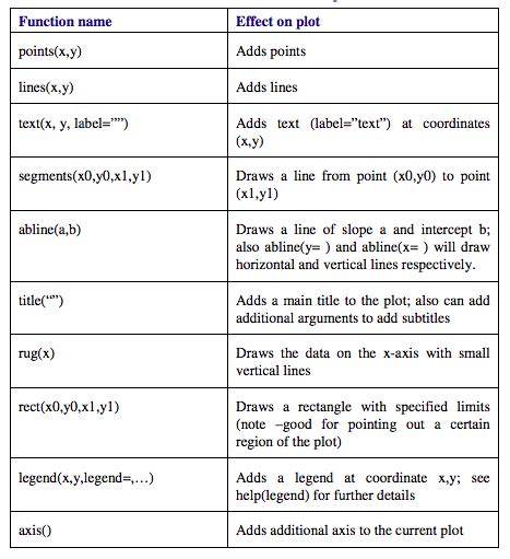 Exploring Data In R — Brite Reu Programming Workshops Documentation