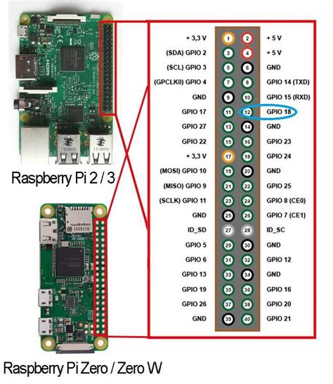 Raspberry Pi Zero W Spi Pinout Guide And Configurations