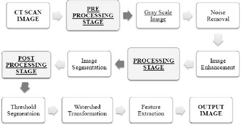 Figure 1 From Cancer Cells Detection Using Digital Image Processing Methods Semantic Scholar