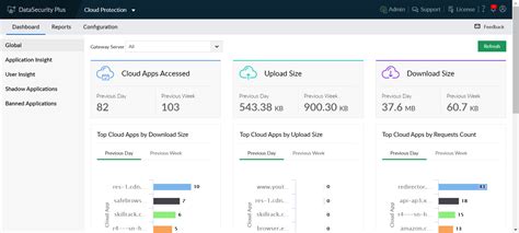 Manageengine Datasecurity Plus Software Reviews Demo And Pricing 2023