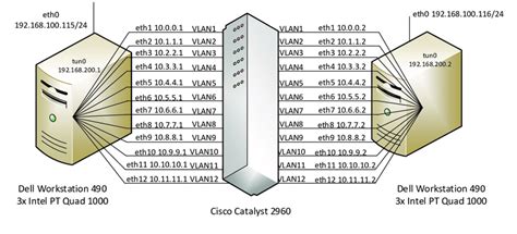 The Topology Of The Test Network IPv Tunnel Over IPv Connections Download Scientific Diagram