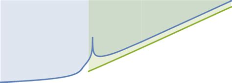 bounds to production μ − e nondiagonal lepton flavor coupling and