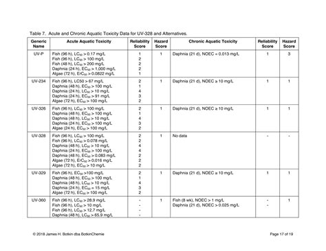 Substitution Of Benzotriazole Uv Absorbers In Plastics Pdf